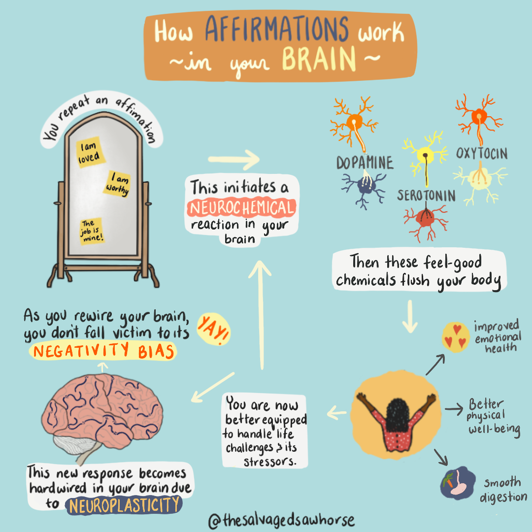 Wholeness Cards: Positive Affirmation Deck – Almadé